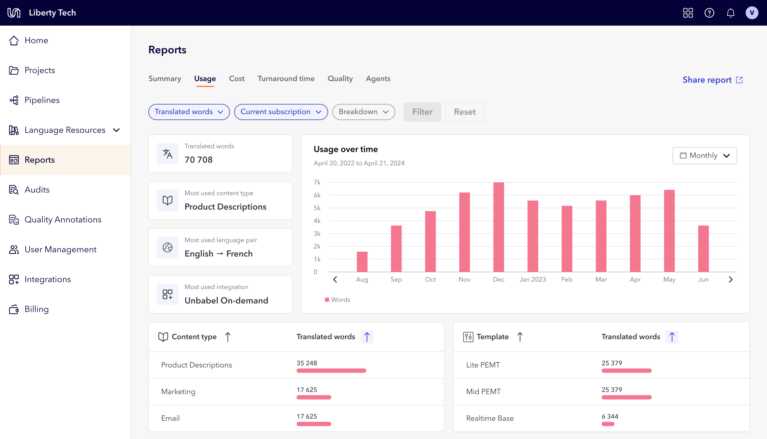 Portfolio | Rafael Neves